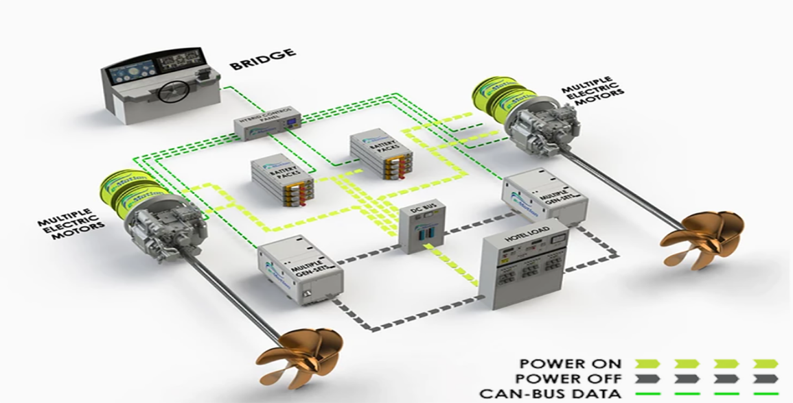 electric motors news - TSD